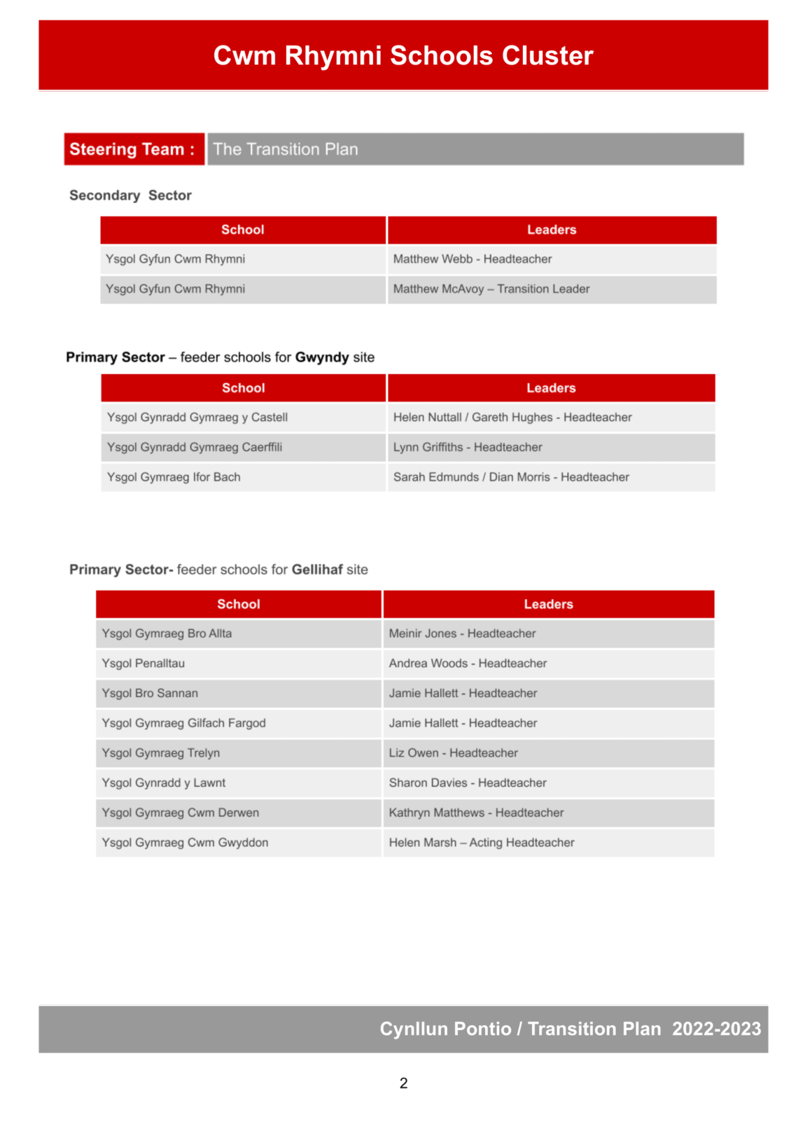Transition Plan – Ysgol Gyfun Cwm Rhymni