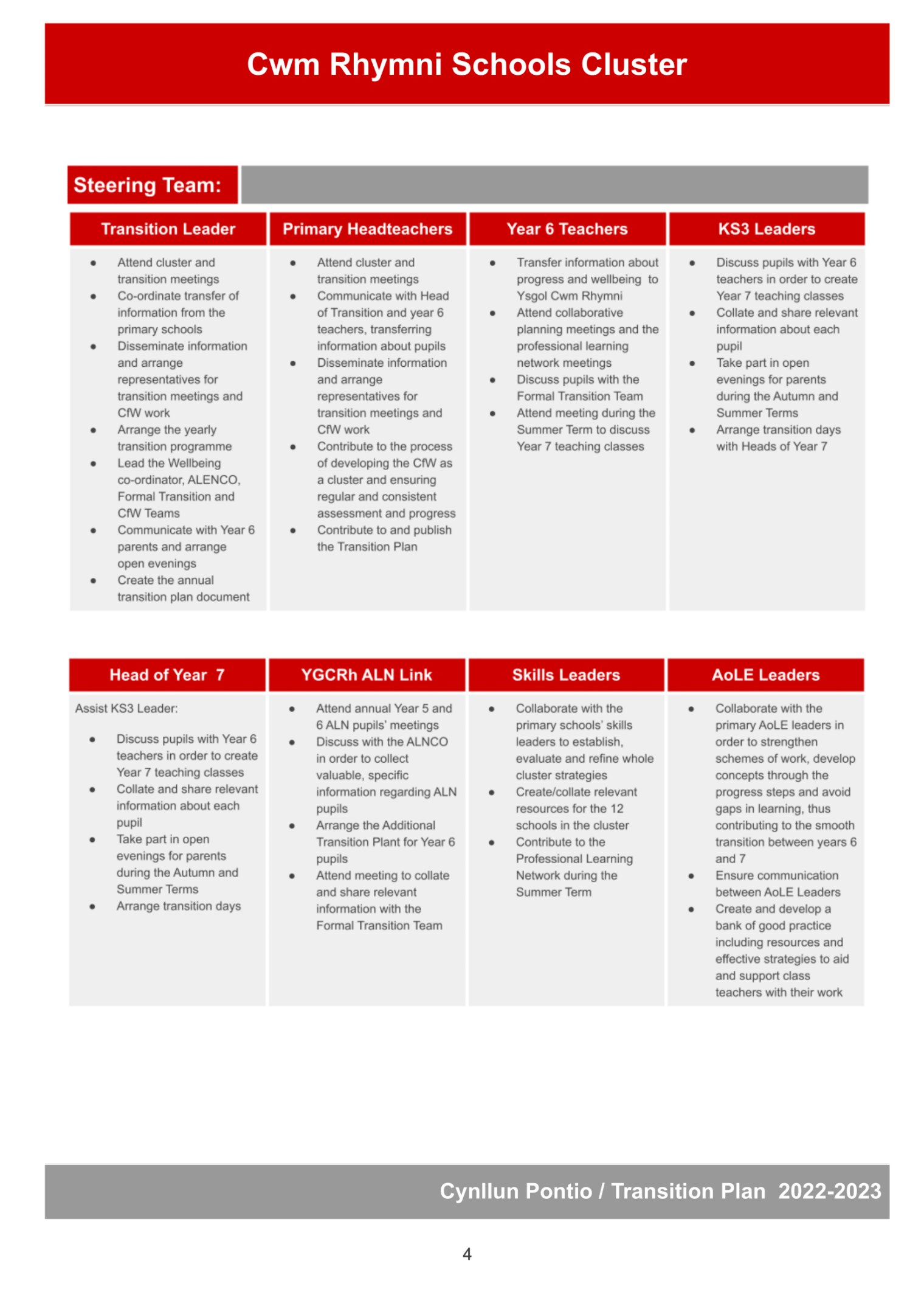 Transition Plan – Ysgol Gyfun Cwm Rhymni
