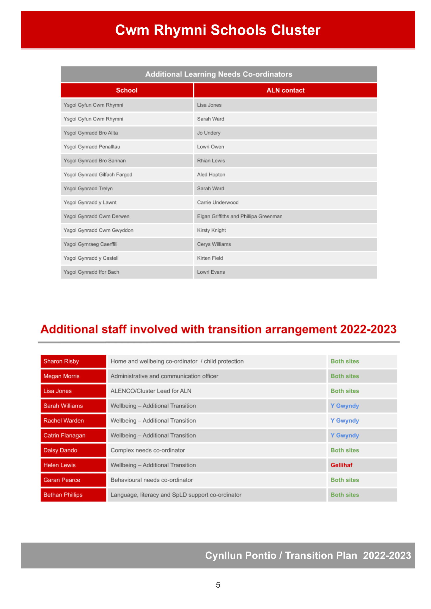 Transition Plan – Ysgol Gyfun Cwm Rhymni